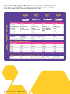 Amicon Ultra-4mL Centrifugal Filter - 제네시스 바이오