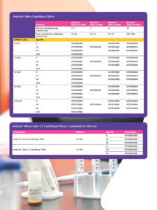 Amicon Ultra-0.5mL Centrifugal Filter - 제네시스 바이오