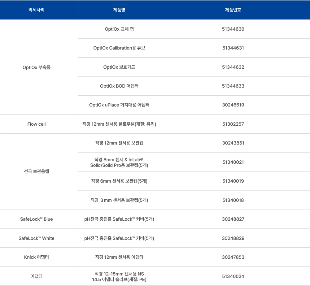 InLab® Routine Pro-ISM pH Sensor - 제네시스 바이오