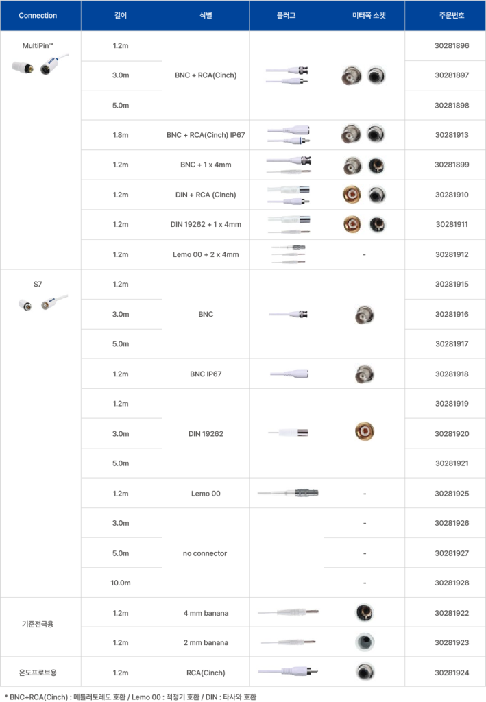 InLab® Routine pH Sensor - 제네시스 바이오