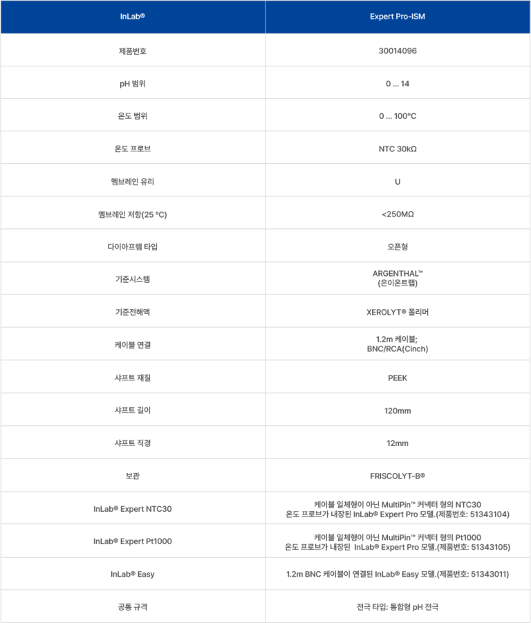InLab® Expert Pro-ISM pH Sensor - 제네시스 바이오