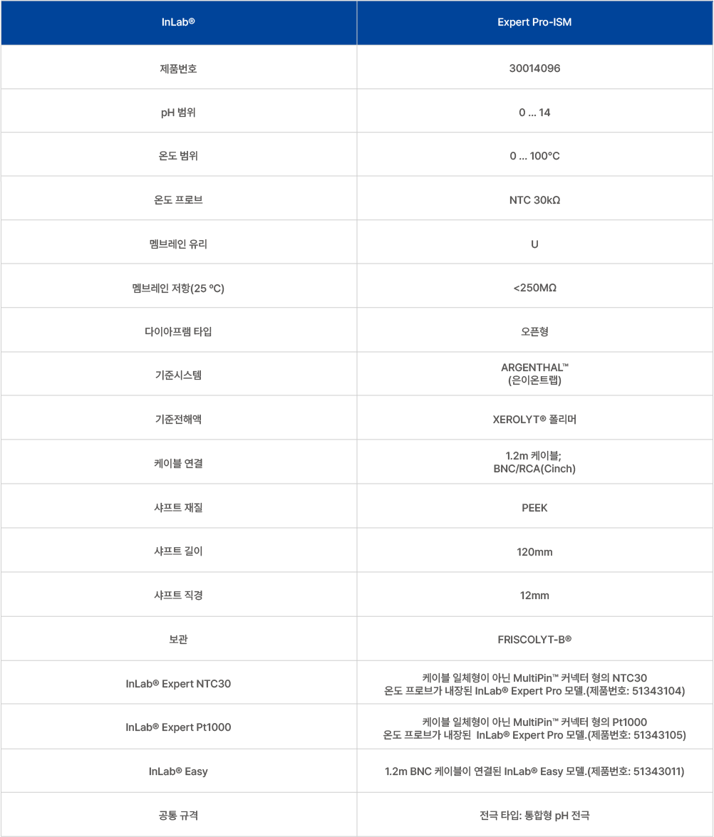 InLab® Expert Pro-ISM pH Sensor - 제네시스 바이오