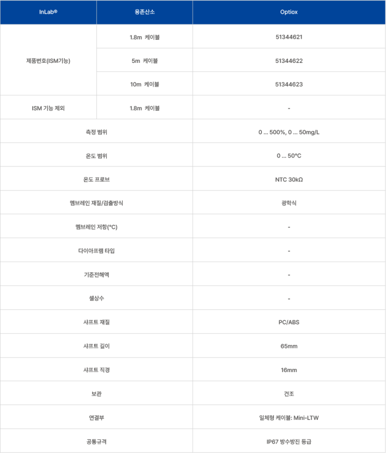 InLab® Optiox DO Sensor 5m 케이블 - 제네시스 바이오