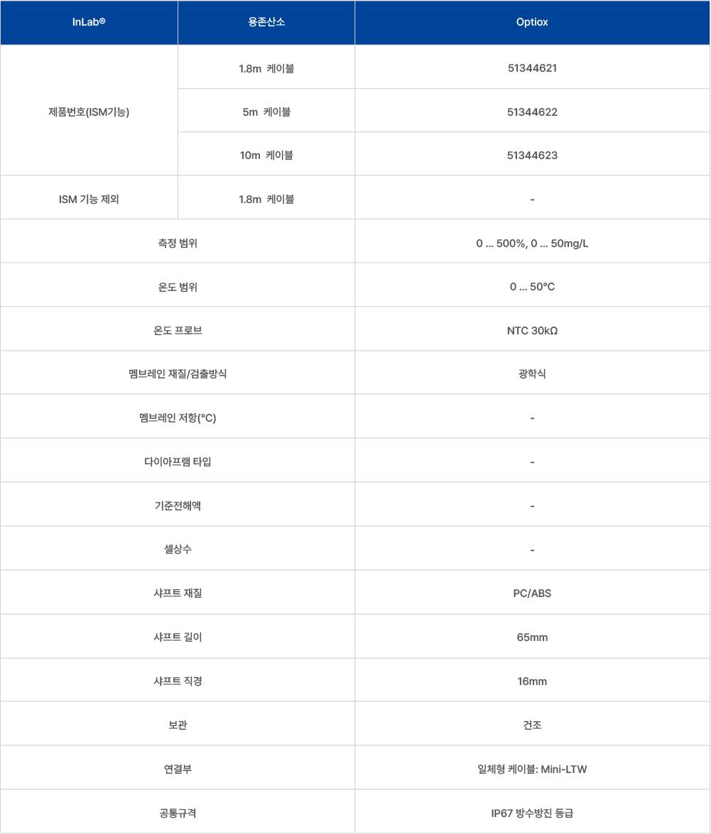 InLab® Optiox DO Sensor 5m 케이블 - 제네시스 바이오