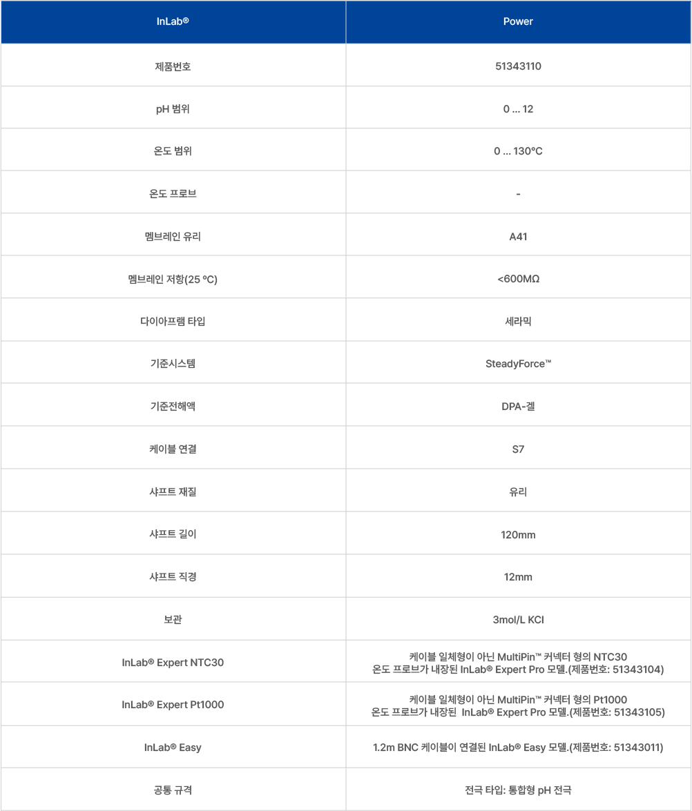 InLab® Power pH Sensor - 제네시스 바이오