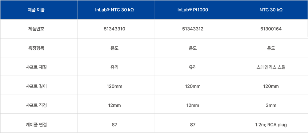 InLab® Routine Pro-ISM pH Sensor - 제네시스 바이오