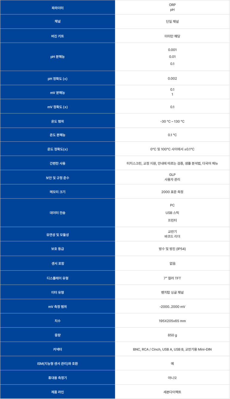 pH meter SevenDirect SD20 - 제네시스 바이오